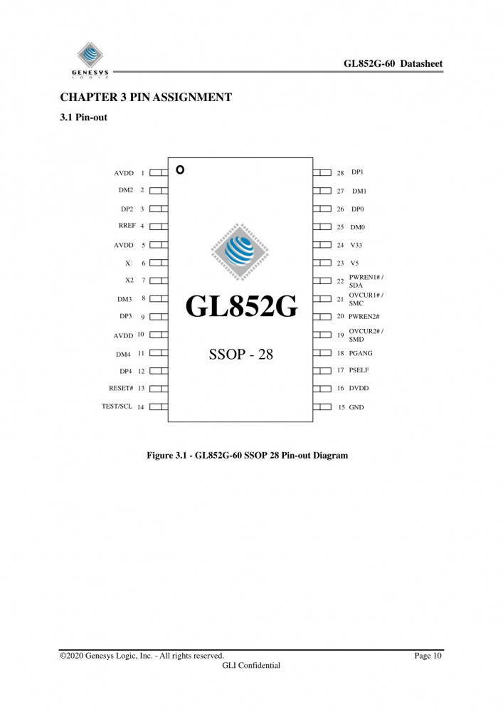 GL852G-HHY60 datasheet page 10