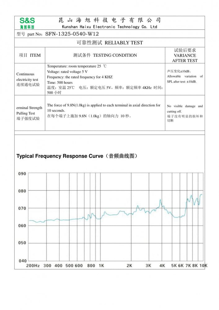 SFN-1325-0540-W12 approval document page 4