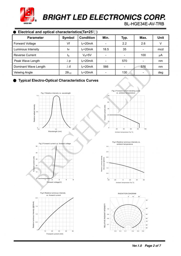 BL-HGE34E-AV-TRB datasheet page 2