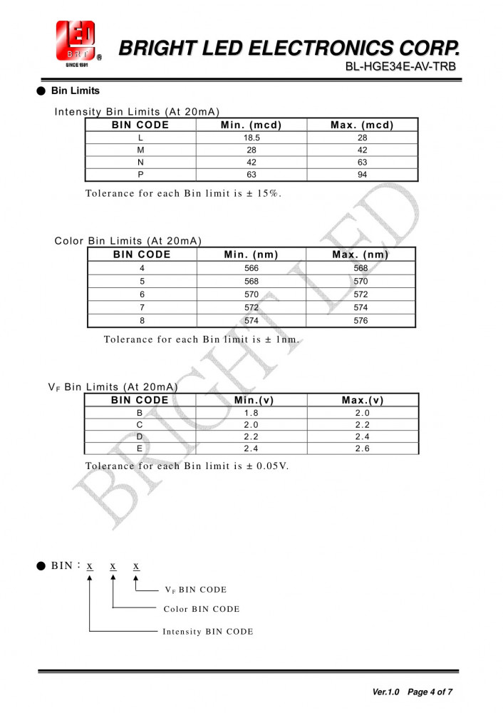 BL-HGE34E-AV-TRB datasheet page 4