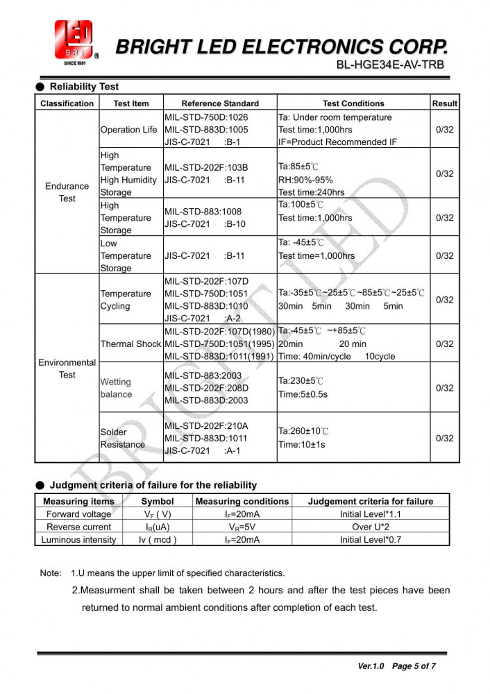BL-HGE34E-AV-TRB datasheet page 5