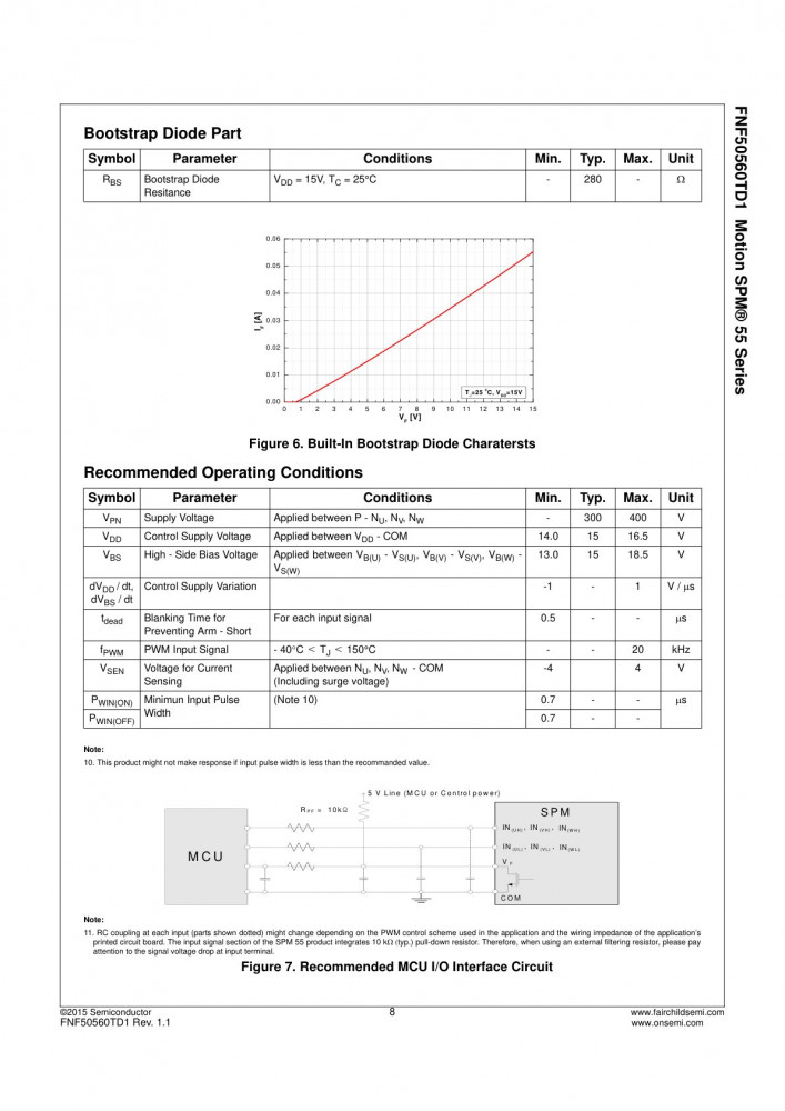 FNF50560TD1 datasheet page 9