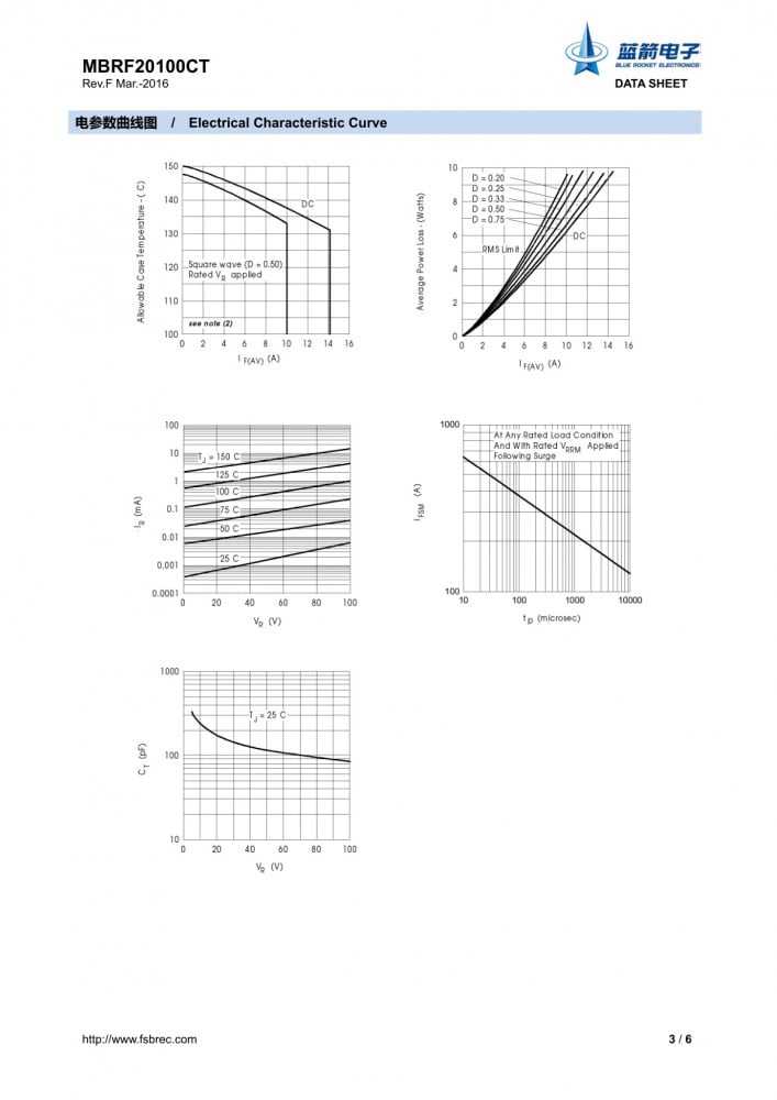 MBRF20100CT datasheet page 3