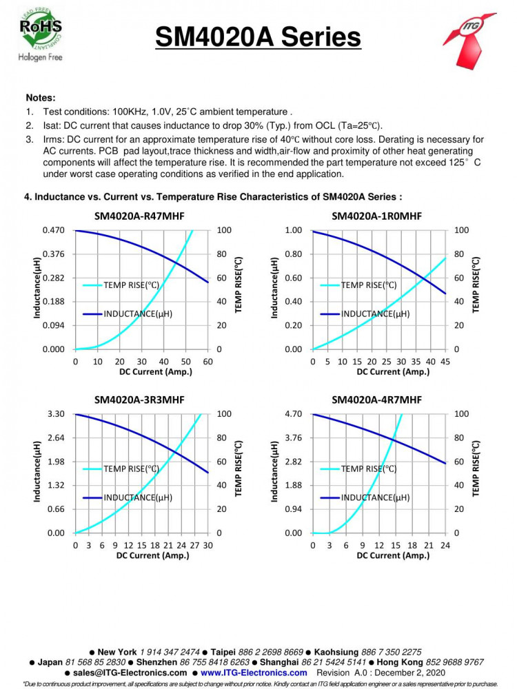 SM4020A datasheet page 2