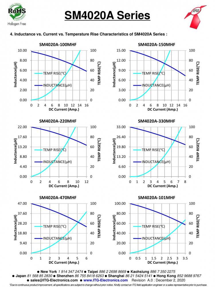 SM4020A datasheet page 3