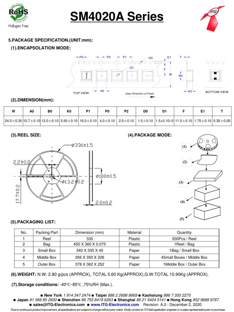 SM4020A datasheet page 4