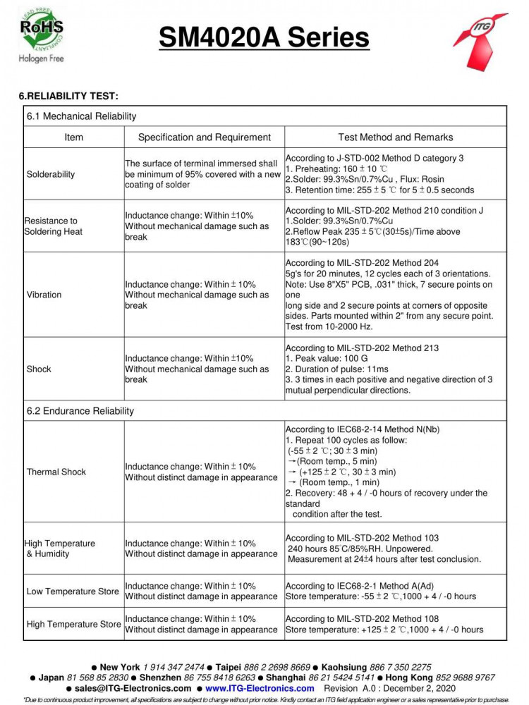 SM4020A datasheet page 5