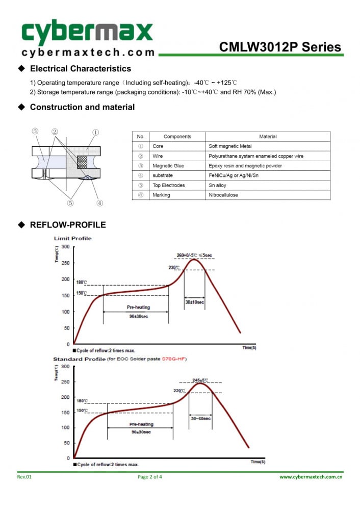 Cybermax CMLW3012P datasheet page 2