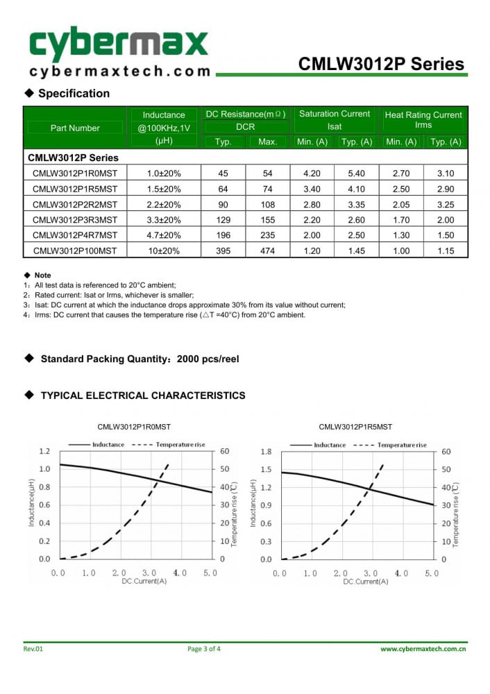 Cybermax CMLW3012P datasheet page 3