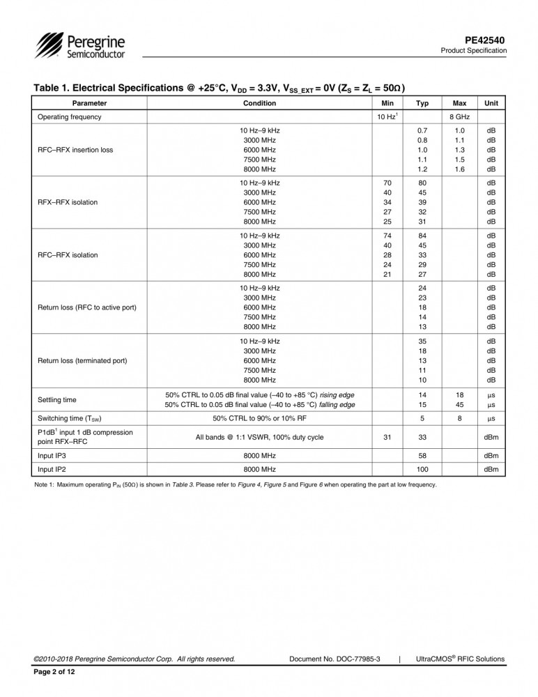 PE42540F-Z document page 2