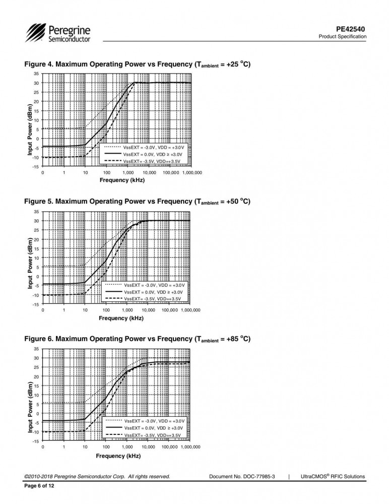 PE42540F-Z document page 6