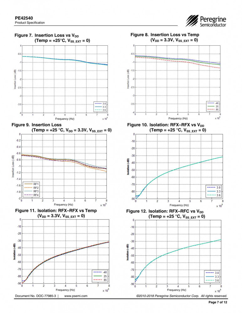 PE42540F-Z document page 7