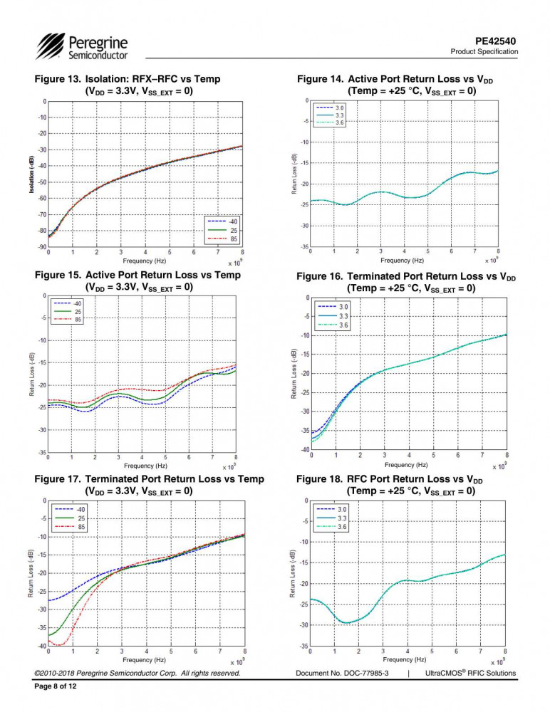 PE42540F-Z document page 8