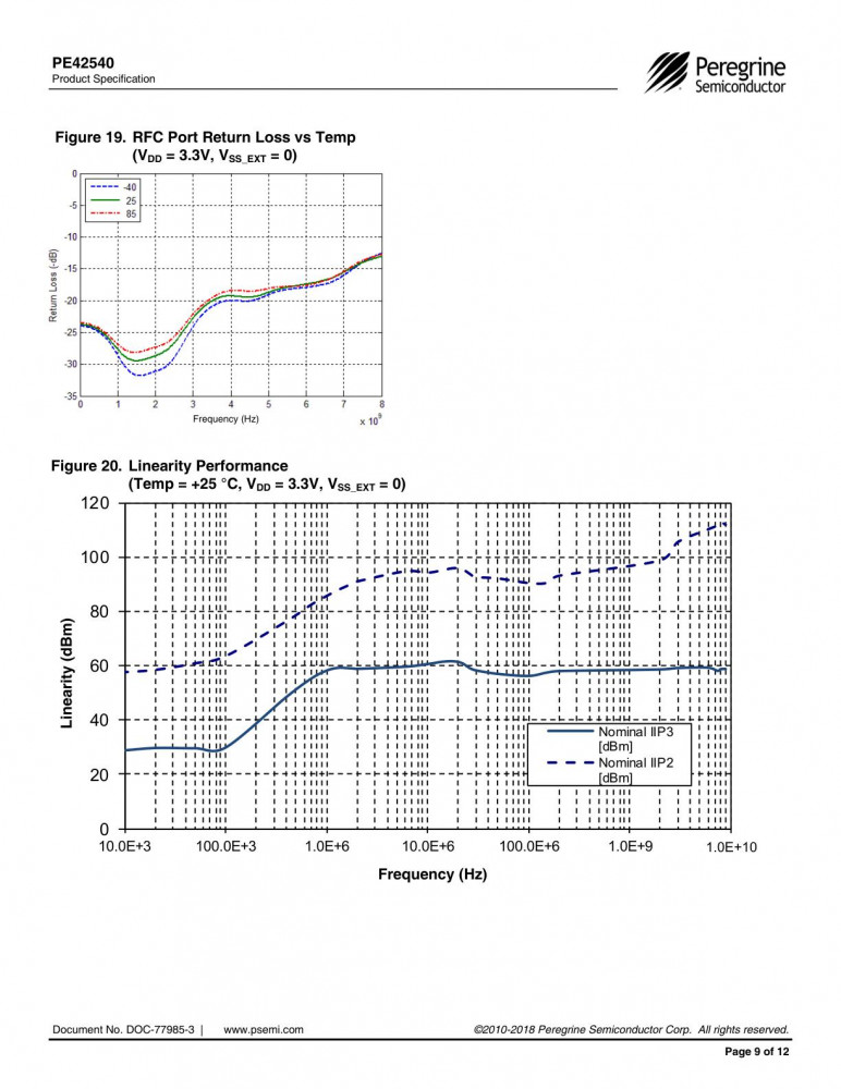 PE42540F-Z document page 9