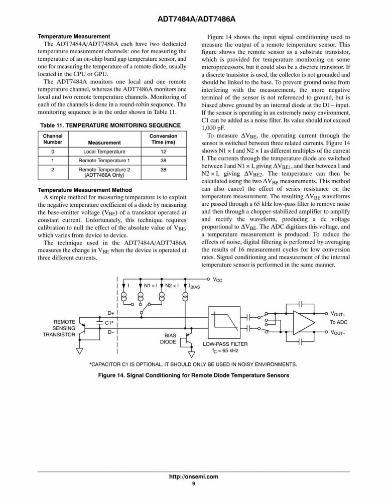 ADT7486A datasheet page 10