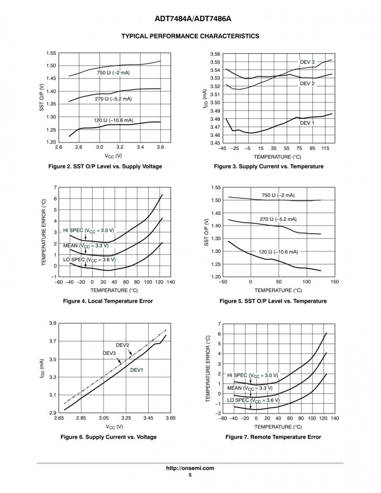 ADT7486A datasheet page 6
