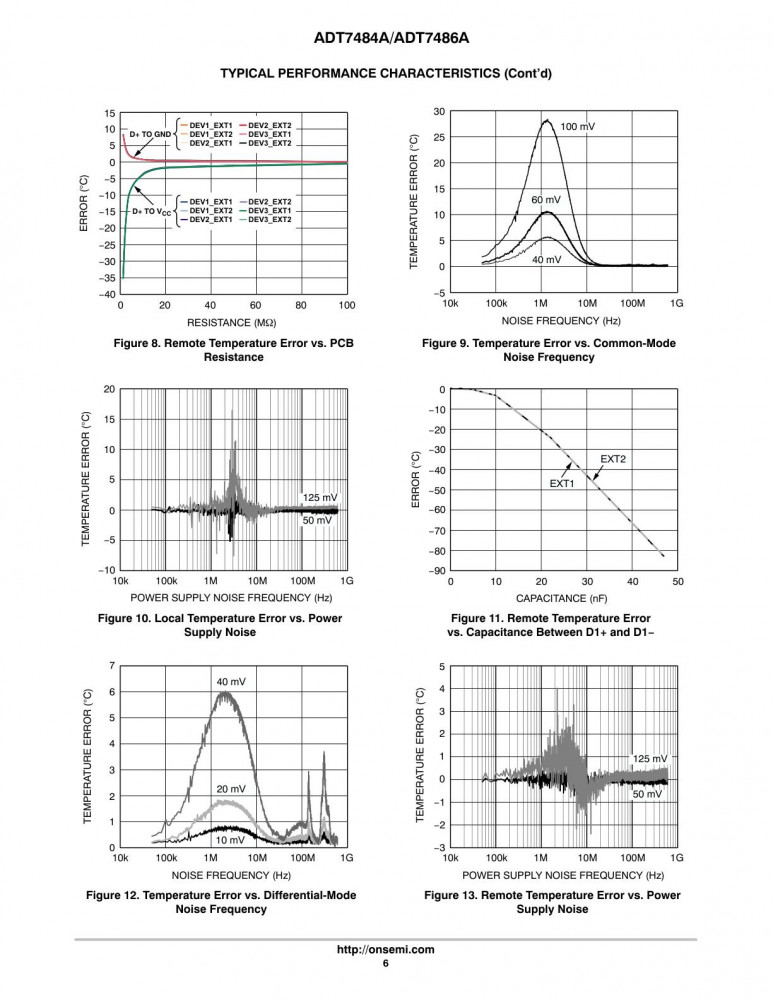 ADT7486A datasheet page 7