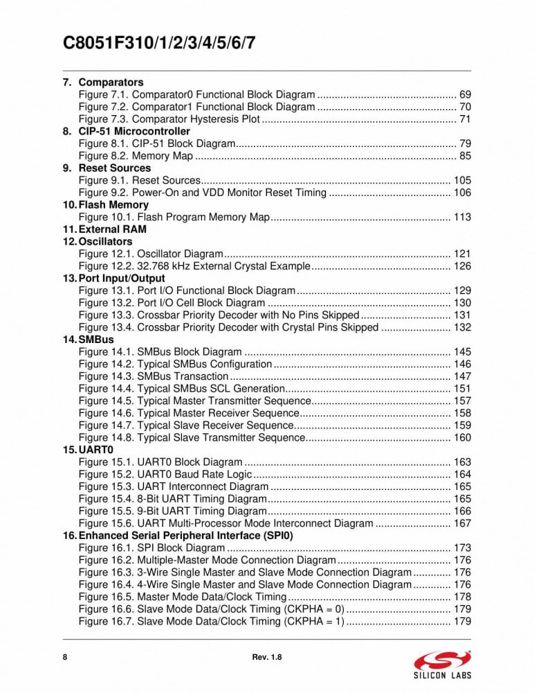 C8051F314-GQ datasheet page 8