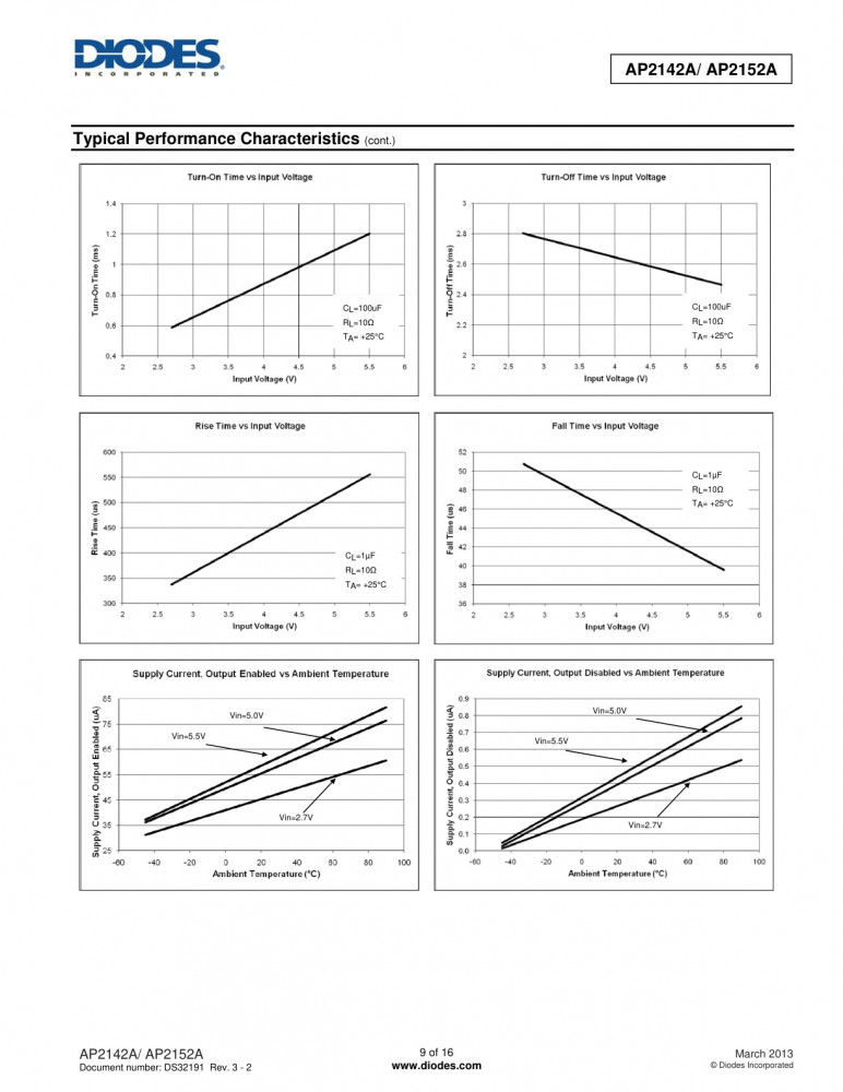 AP2152ASG-13 datasheet page 9