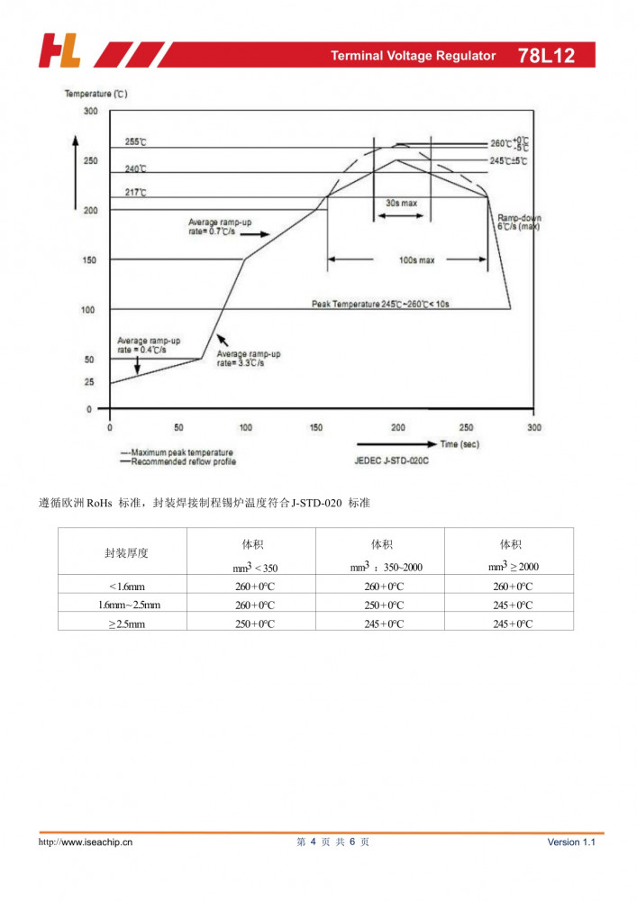 HL 78L12 datasheet page 4
