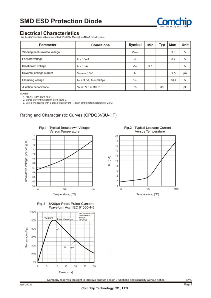 CPDQ3V3U-HF datasheet page 2