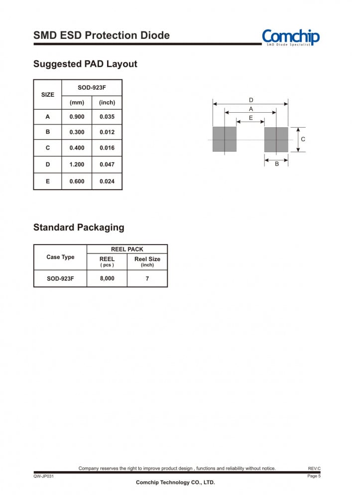 CPDQ3V3U-HF datasheet page 5