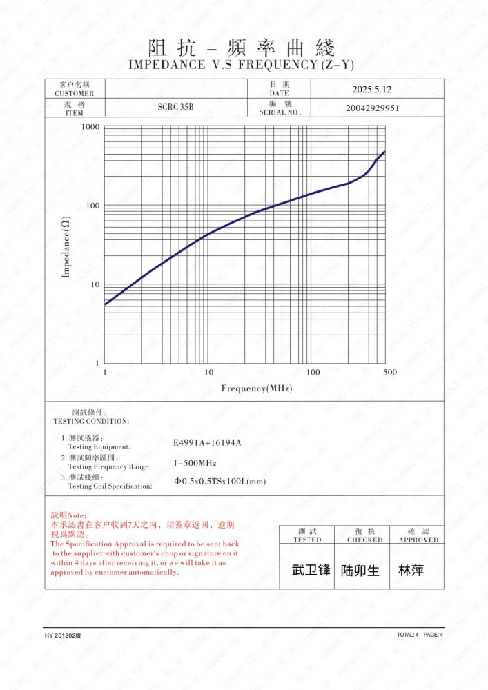 SCRC35B impedance versus frequency page