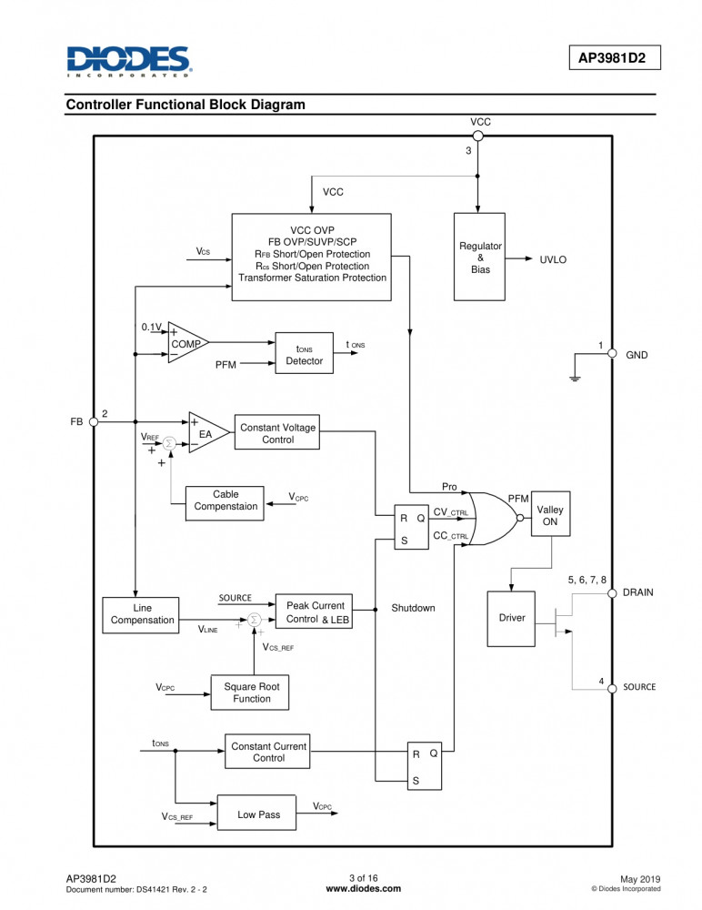 AP3981D2S-13 datasheet page 3