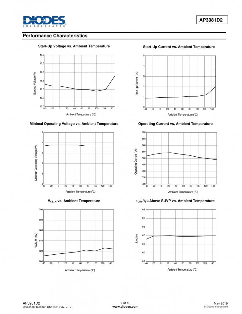 AP3981D2S-13 datasheet page 7