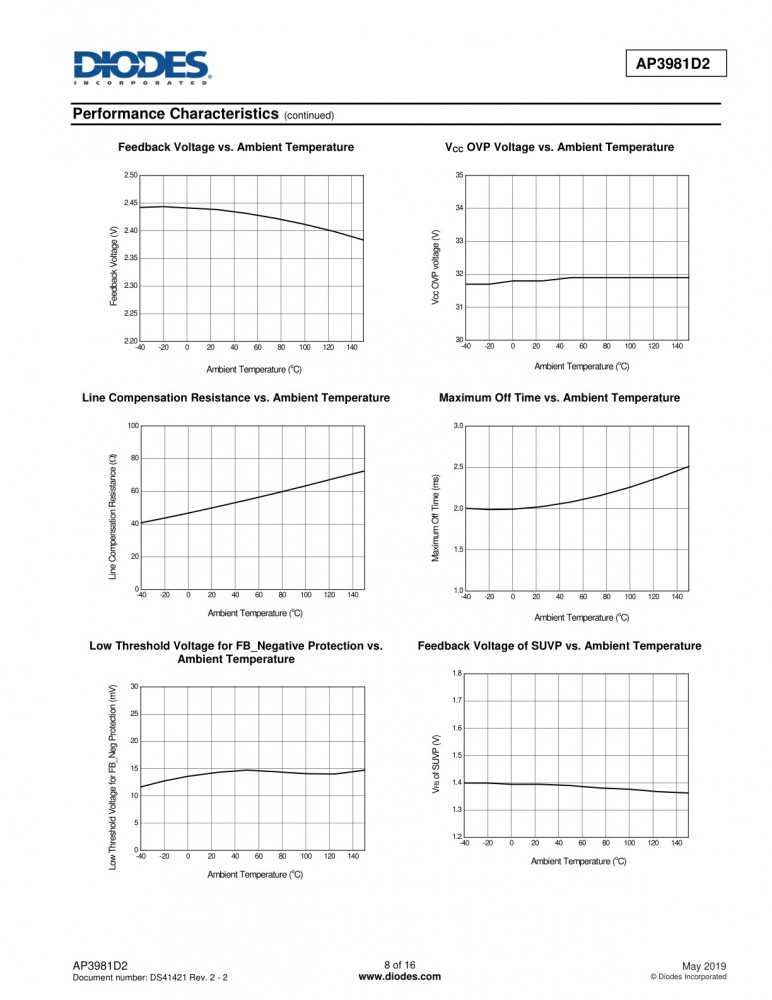 AP3981D2S-13 datasheet page 8