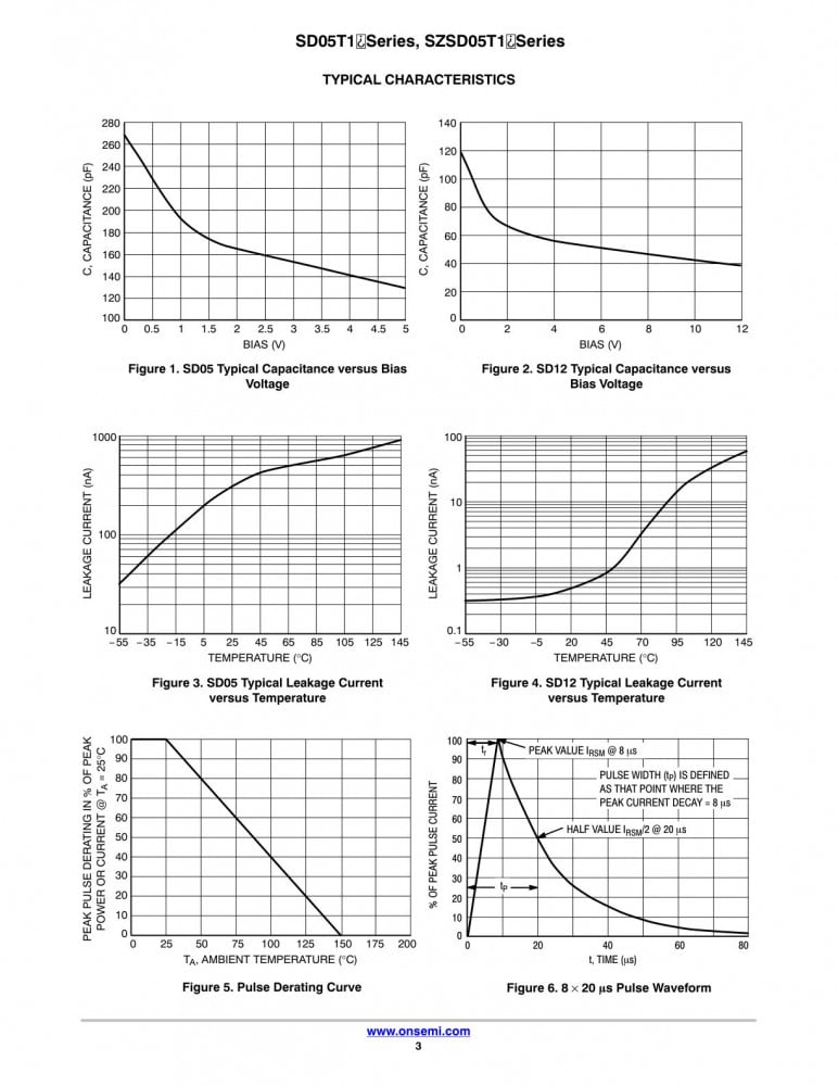 SD12T1G technical document page 3