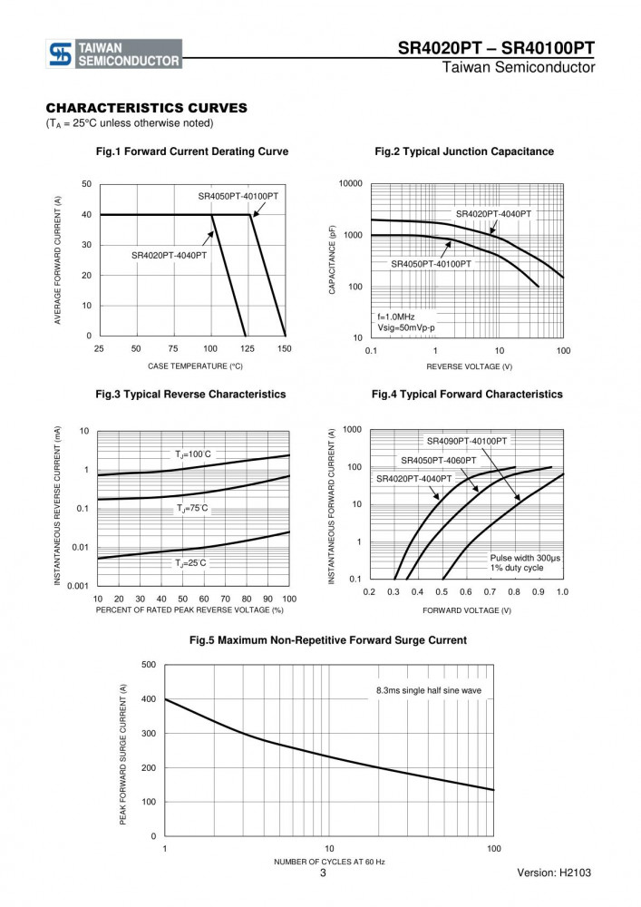 SR4020PT datasheet page 3 preview