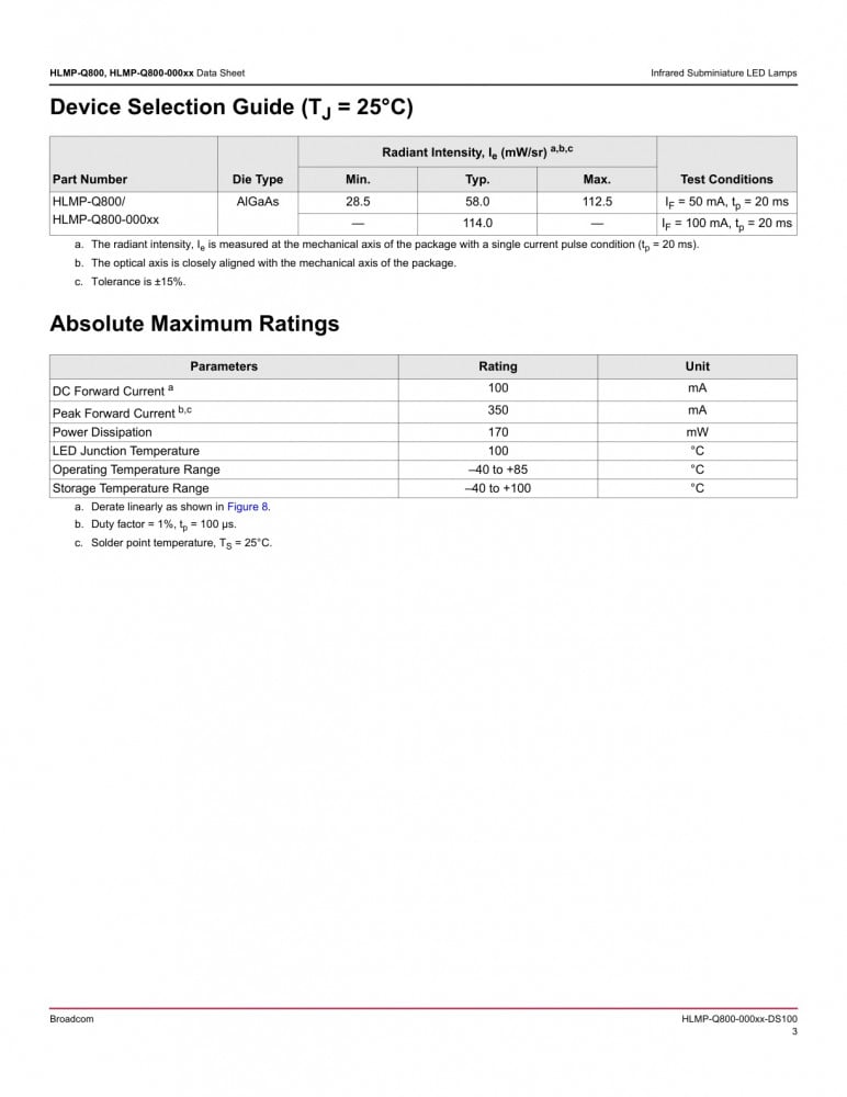 HLMP-Q800 datasheet page 3