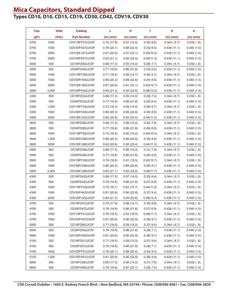 CDE mica capacitor document page 10