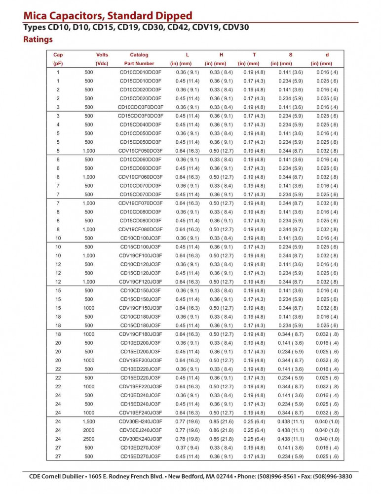 CDE mica capacitor document page 2