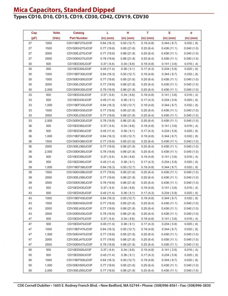 CDE mica capacitor document page 3
