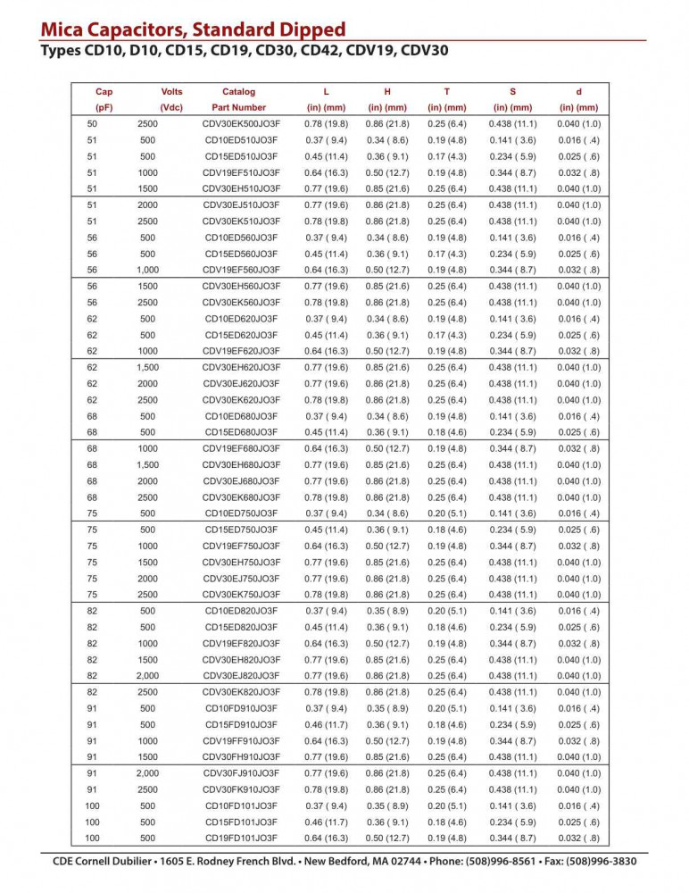 CDE mica capacitor document page 4