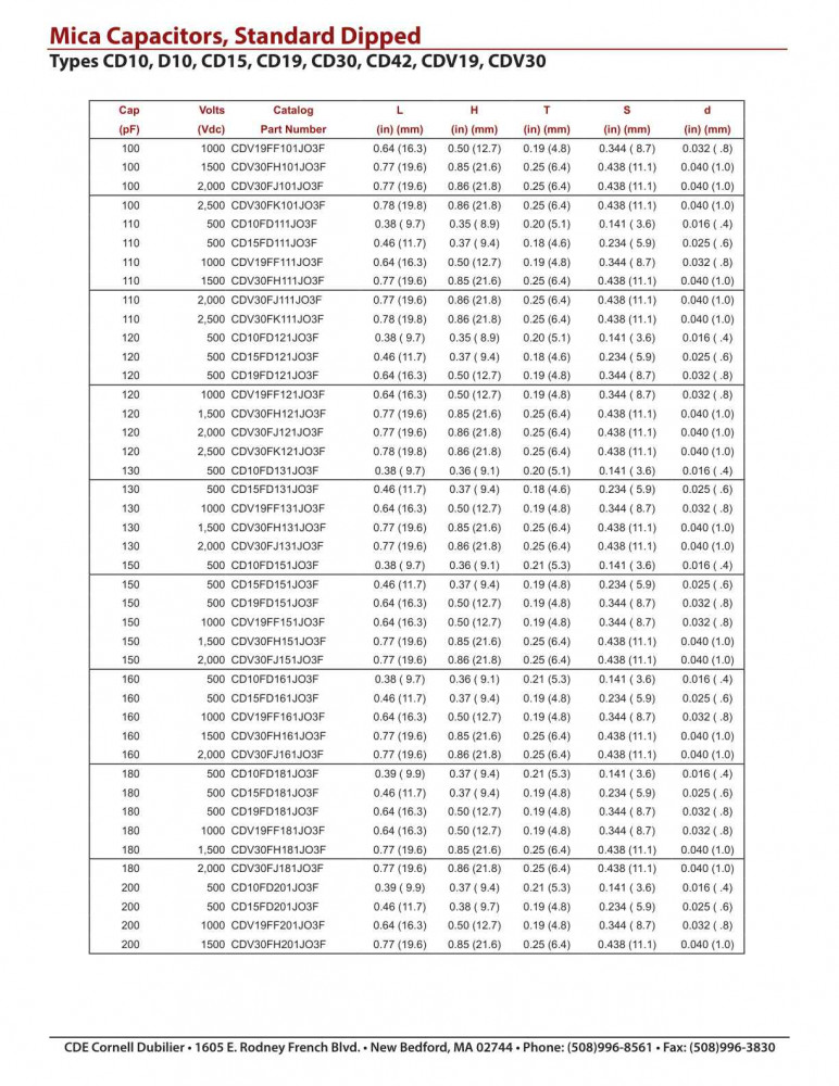 CDE mica capacitor document page 5