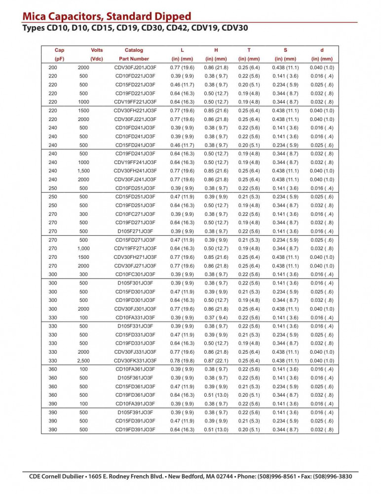 CDE mica capacitor document page 6
