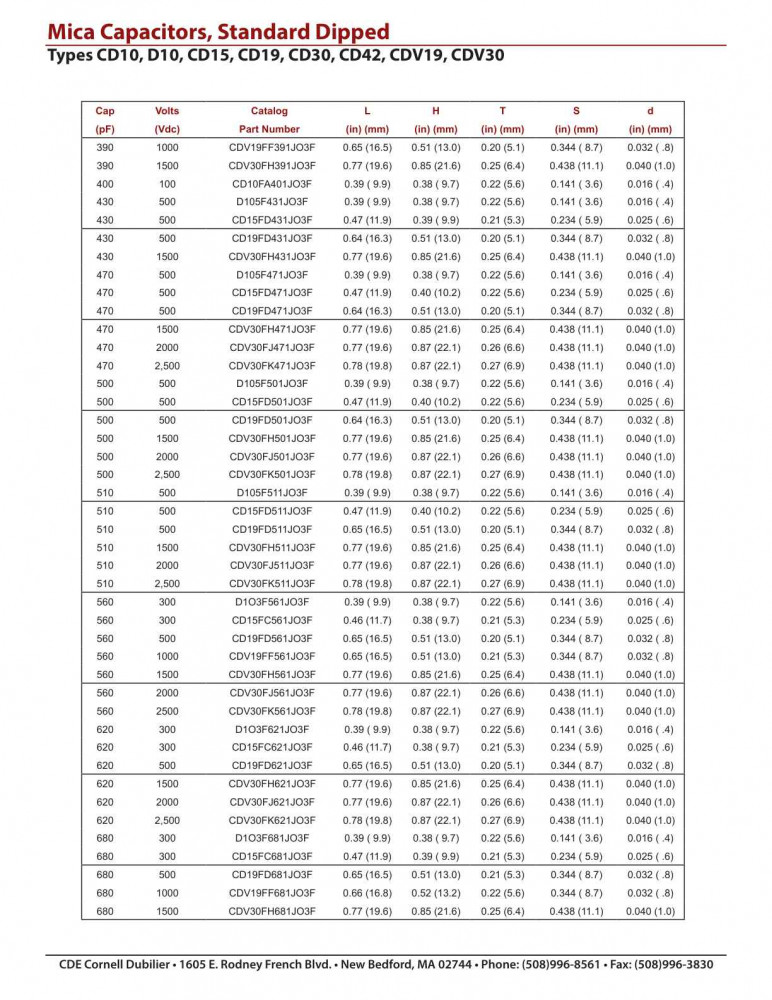CDE mica capacitor document page 7