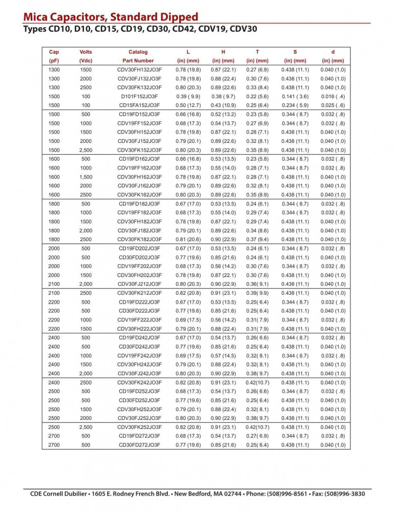 CDE mica capacitor document page 9
