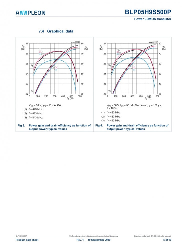 BLP05H9S500PY datasheet page 5