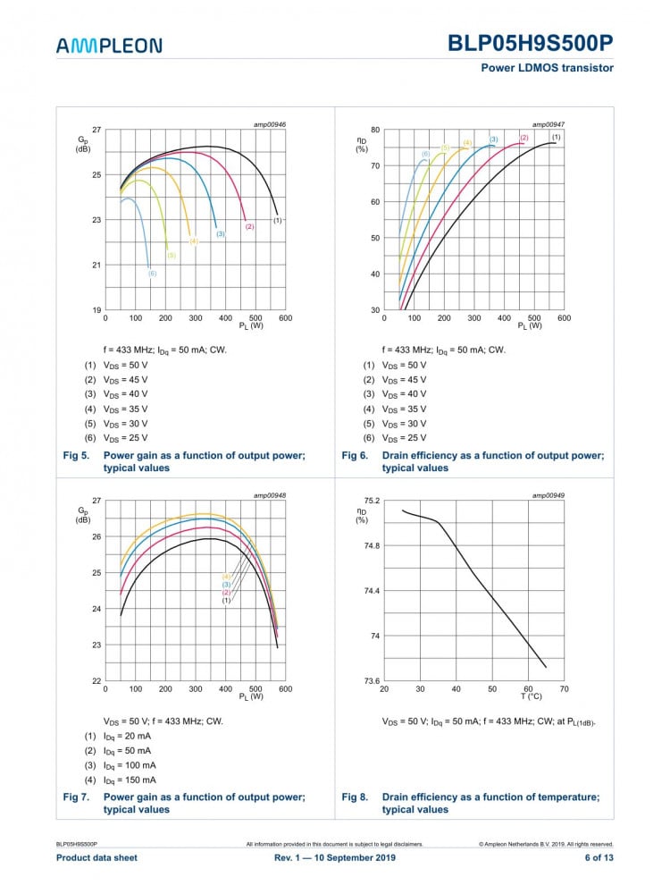 BLP05H9S500PY datasheet page 6