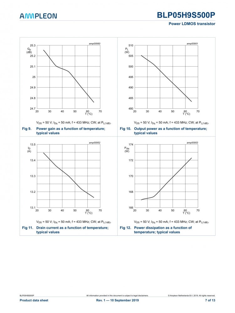 BLP05H9S500PY datasheet page 7