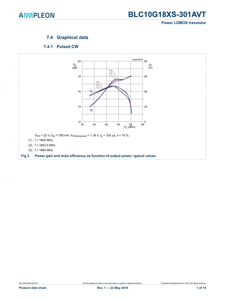 BLC10G18XS-301AVTZ datasheet page 7