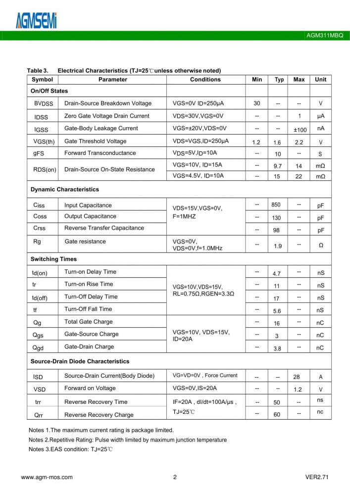 AGM311MBQ technical document page 2