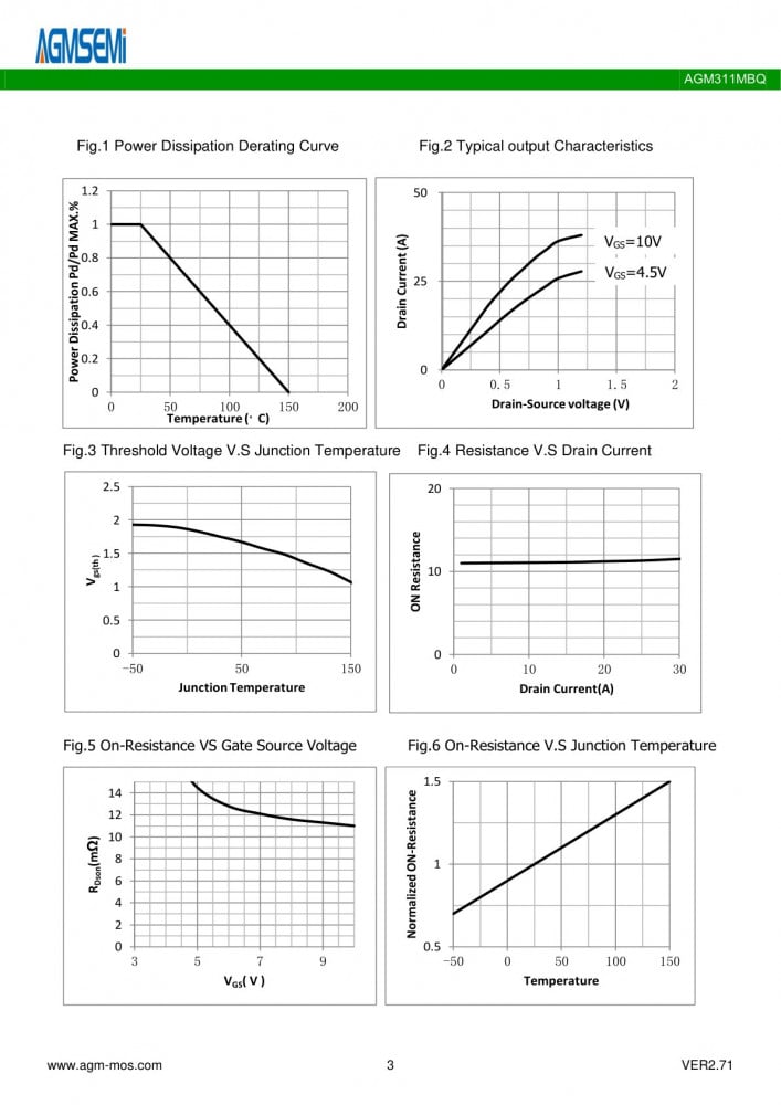 AGM311MBQ technical document page 3