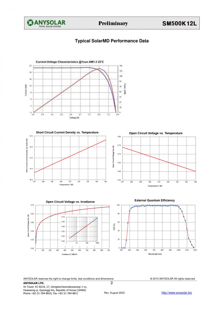 SM500K12L datasheet page 2