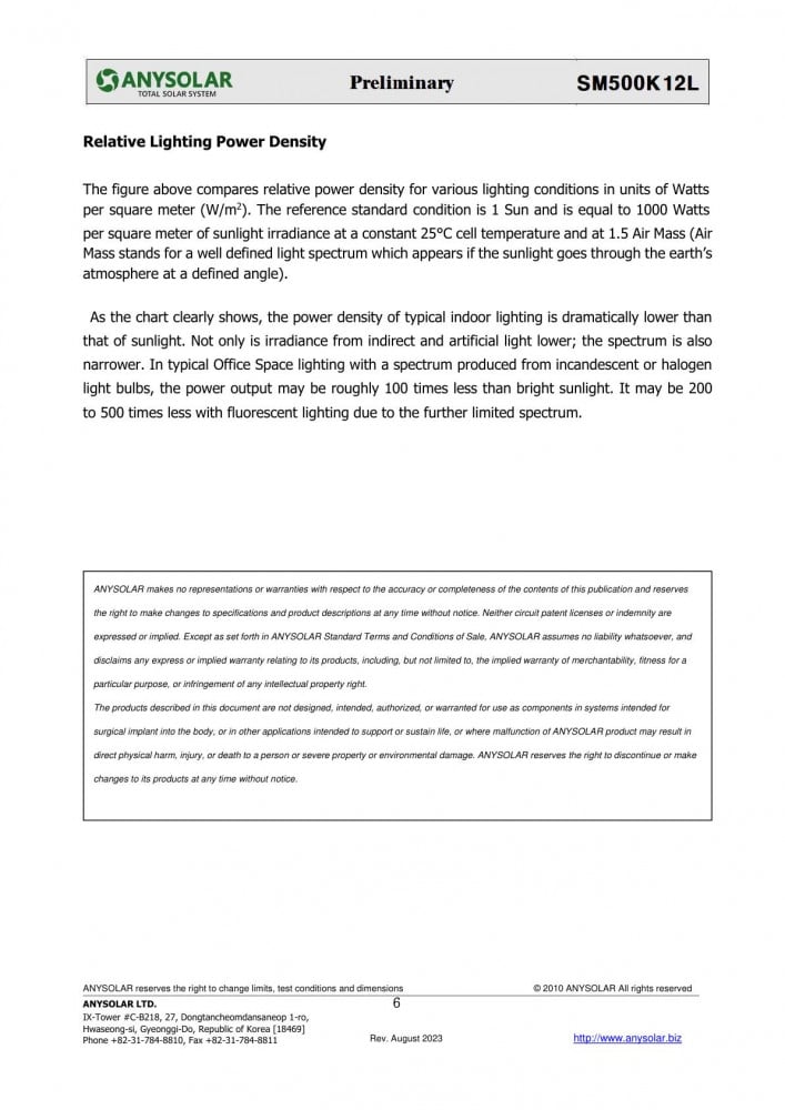 SM500K12L datasheet page 6