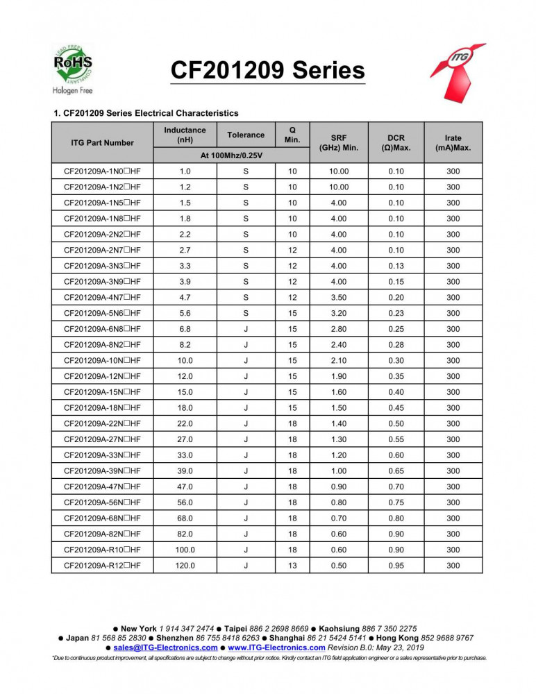 CF family datasheet image 8